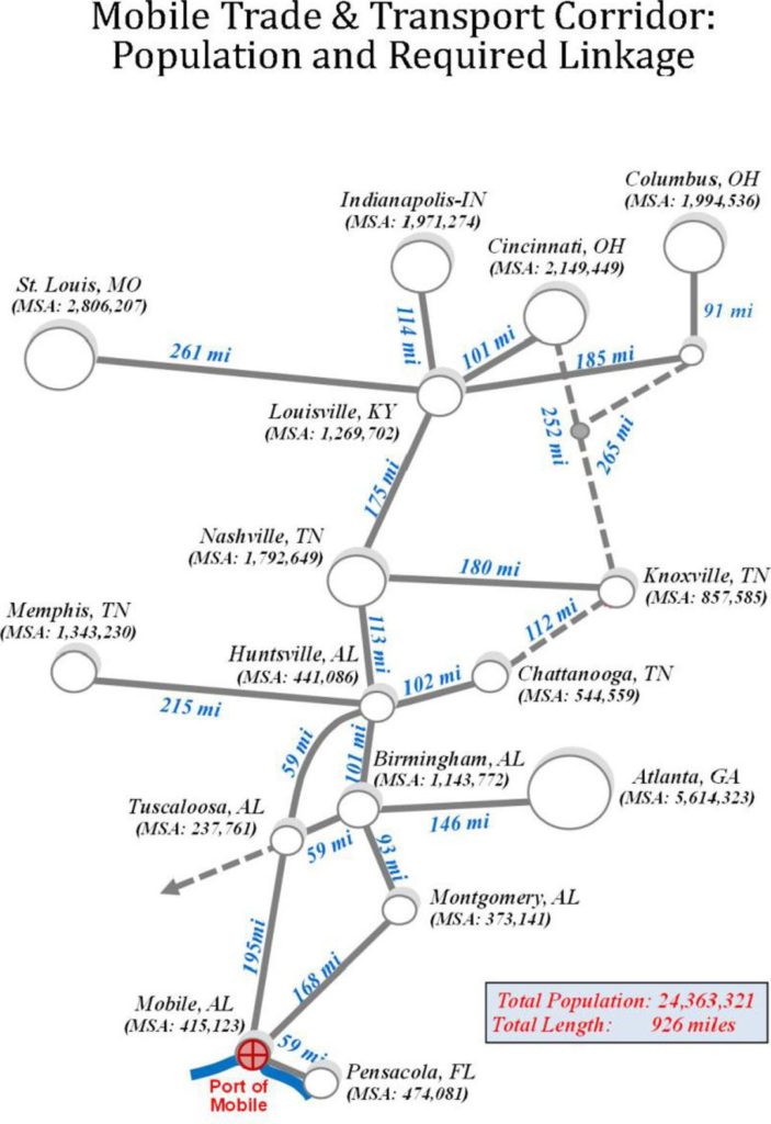 Opportunity Projects | Ameri-Metro, Inc.