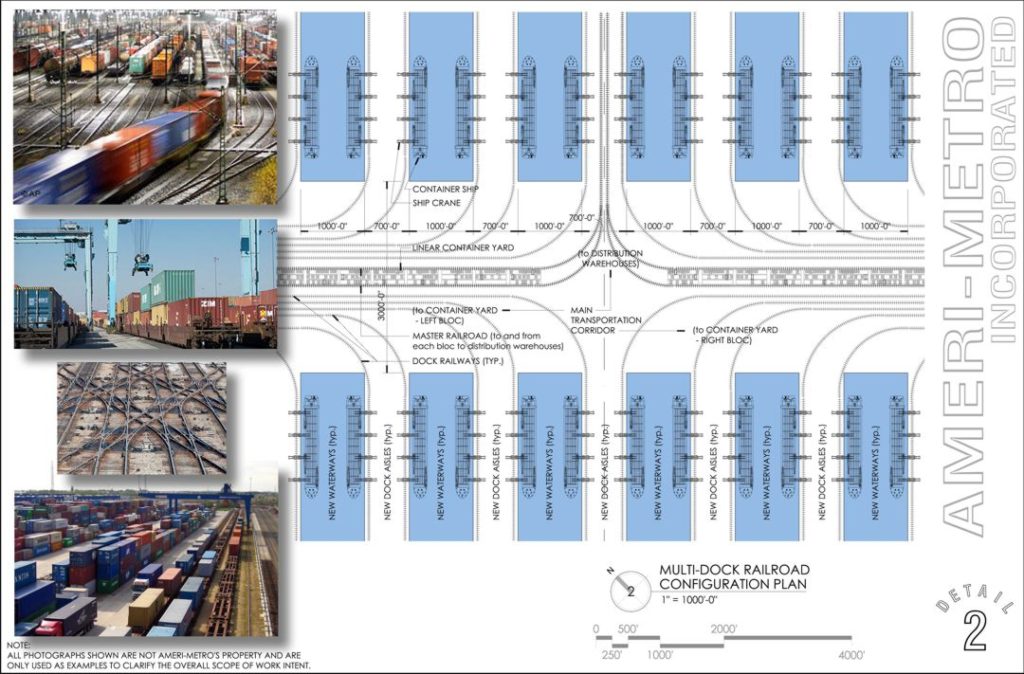 Design in Progress | Ameri-Metro, Inc.