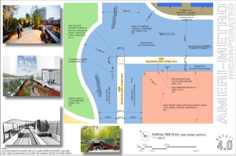 Design in Progress | Ameri-Metro, Inc.