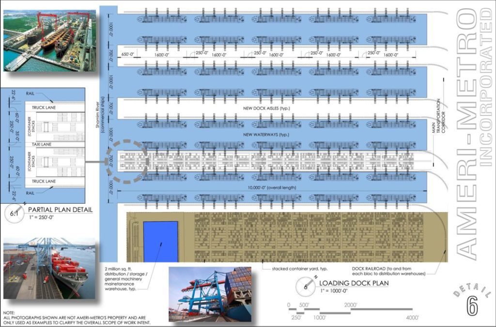 Design in Progress | Ameri-Metro, Inc.