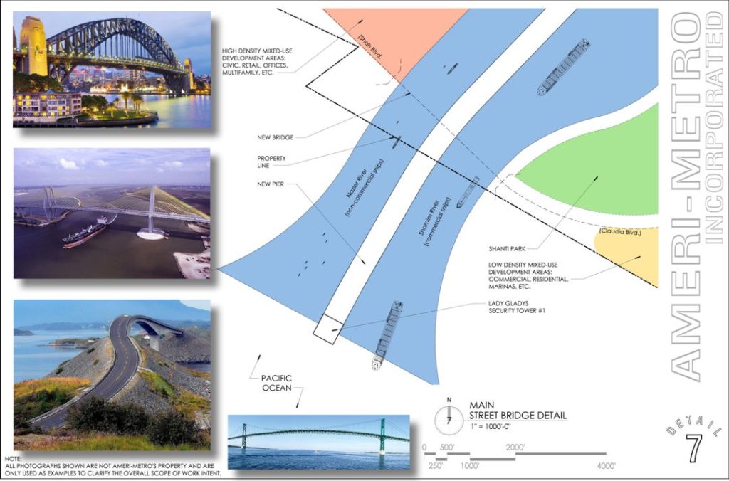 Design in Progress | Ameri-Metro, Inc.